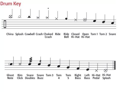 Cara Membaca Not Balok Drum