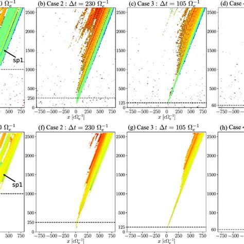 Temporal And Spatial Evolution Of Instantaneous Frequencies Of Forward