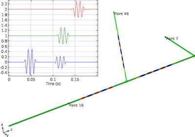 Pipe Flow Module Application Gallery Examples