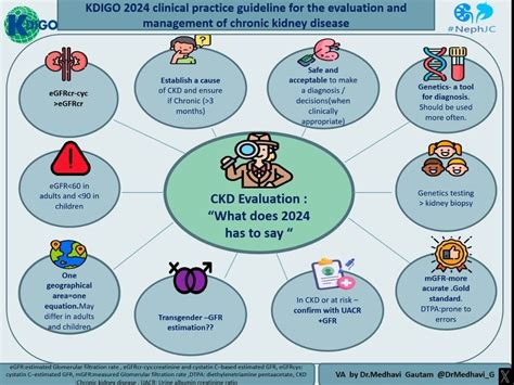 The Kdigo Ckd 2024 Guidelines Part 1 Evaluation And Risk Stratification — Nephjc