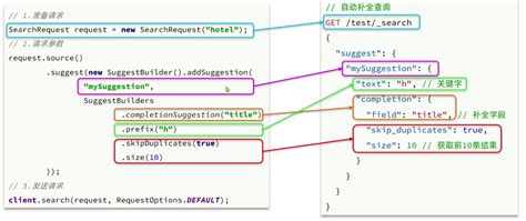 Elasticsearch拼音分词器 Csdn博客