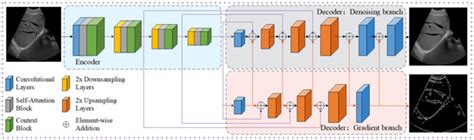 Fractal Fract Special Issue Application Of Fractals In Complex Networks Of Engineering And