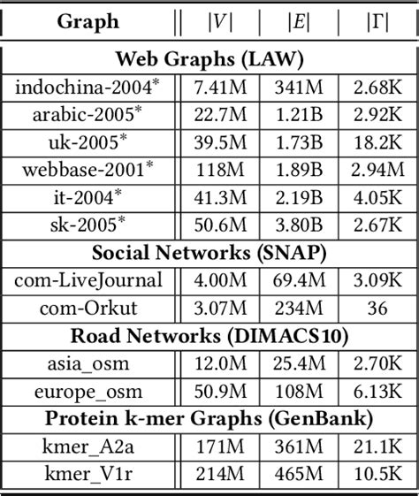 Figure 1 From A Starting Point For Dynamic Community Detection With