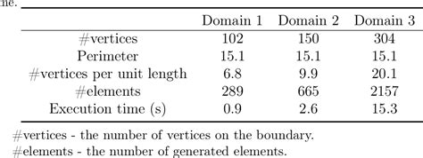 Table 4 From Reinforcement Learning For Automatic Quadrilateral Mesh Generation A Soft Actor