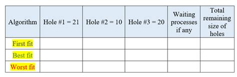 solved given three memory partitions of 21 mb 10 mb 20 mb