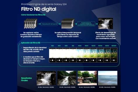 Una Cámara Móvil Para Capturar Todos Los Momentos