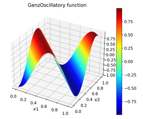 Pygpctestfunctions Package — Pygpc 033 Documentation