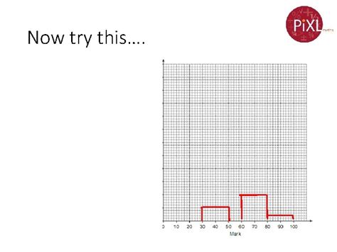 Grade A Histograms With Unequal Class Widths Construct