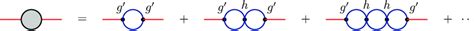 Chain Of Meson One Loop Radiative Corrections To The One Loop Diagram