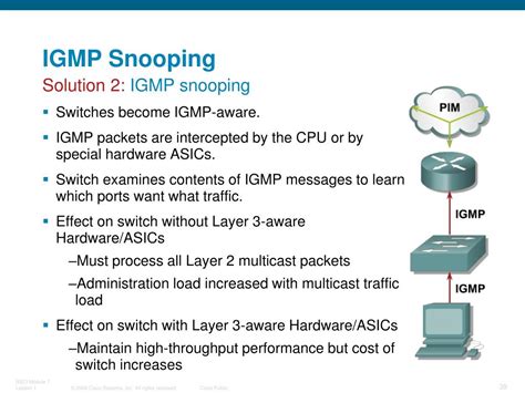 Ppt Ip Multicasting Explaining Multicast Powerpoint Presentation