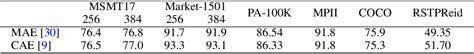 HAP Structure Aware Masked Image Modeling For Human Centric Perception Paper And Code CatalyzeX