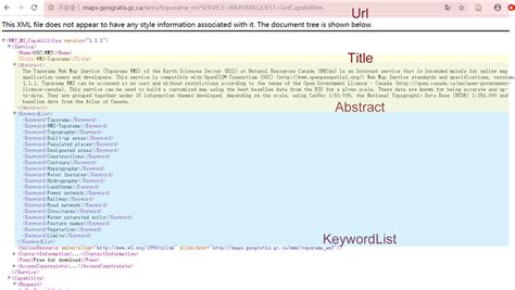 An Exemplary Wms Metadata Document In Xml Format Including Url Title
