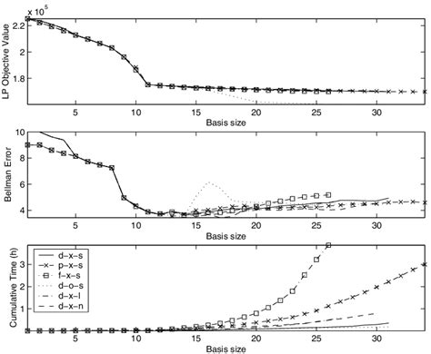 Basis Function Selection Results On The 3legs Problem N 10 2 Download Scientific Diagram