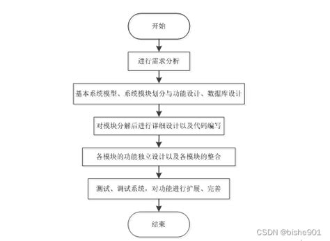 计算机毕设（附源码）java ssm基于internet快递柜管理系统 快递业务管理系统ssm框架源代码免费 csdn博客