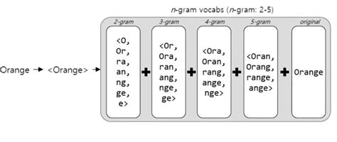 딥러닝에서 혼동할 수있는 텐서 tensor 의 개념 텐서 tensor 는 딥러닝을 입문하면 한번쯤은 들어봤을 개념이다