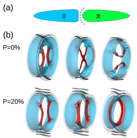 A A Sketch Of The Imprinting Potential For Vortex Reconnection Download Scientific Diagram