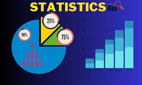 Do Statistics Assignment In Stata Spss By Rufaidanoorani Fiverr