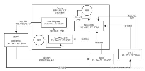 Springcloud架构springcloud多端架构 Csdn博客 Springcloud架构springcloud多端架构 Csdn博客