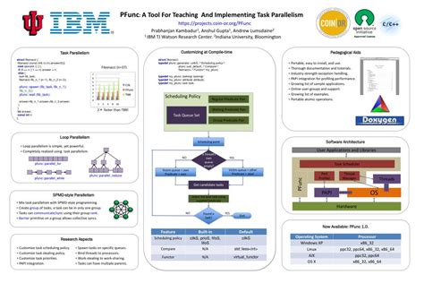 Ppt Task Parallelism Powerpoint Presentation Free Download Id2431373
