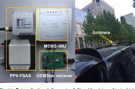 Figure 11 From Implementation Of A Mems Based Gnssins Integrated