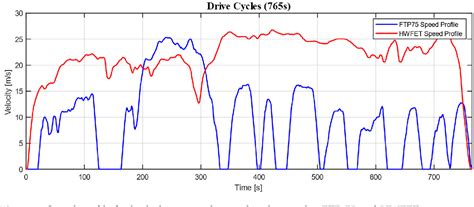 Figure 4 From Development Of A Genetic Algorithm Based Control Strategy
