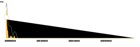 CVE 2023 6517 Exploits Severity Feedly CVE 2023 6517 Exploits Severity Feedly