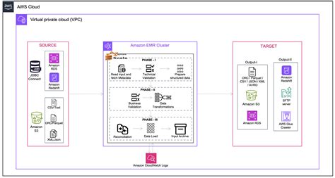Building And Operating Data Pipelines At Scale Using Cicd Amazon Mwaa And Apache Spark On