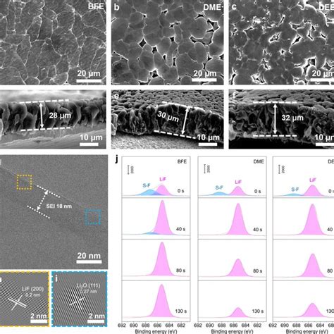 Pdf A Monofluoride Ether Based Electrolyte Solution For Fast Charging