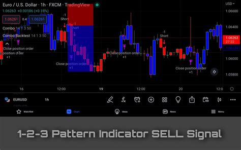 1 2 3 Pattern Indicator The Forex Geek