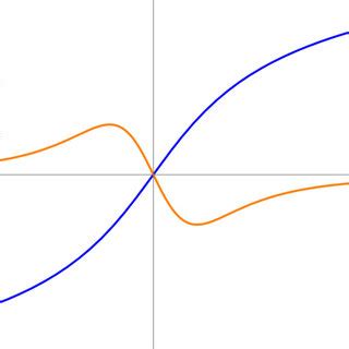 The Coupling Function Of Eq 23 One Can See That In Both The Download Scientific Diagram
