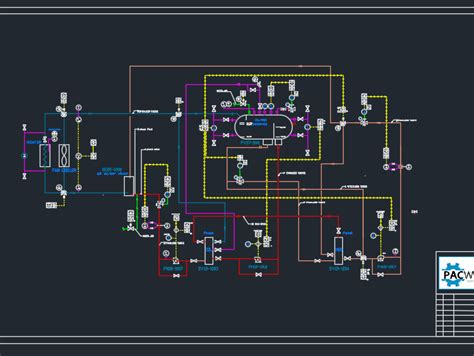 Loop Checkout And Troubleshooting Atlantic