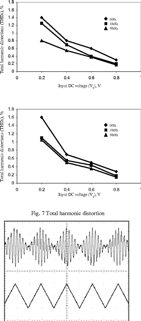 Figure 2 From Analog Multiplier Using Operational Amplifier Semantic Scholar