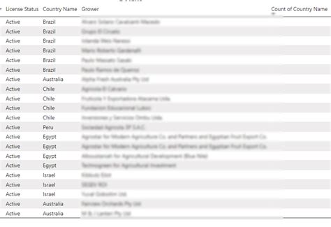 country text appears count of country not appeari microsoft