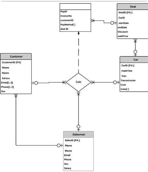 solved refer to the er diagram and prepare edit the relational schema