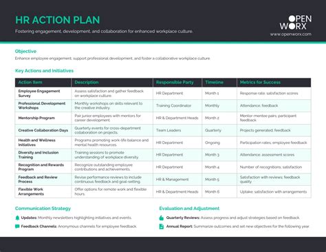 Employee Action Plan Template