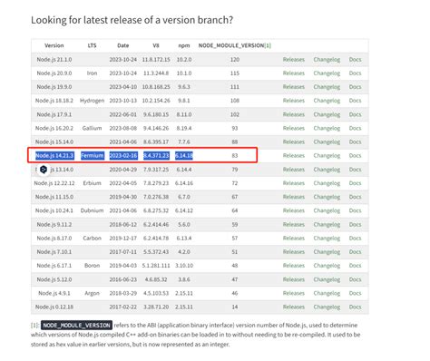 告别nodejs版本困扰，轻松切换开发环境！ 51ctocom