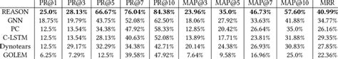 Overall Performance Wrt Swat Dataset Download Scientific Diagram