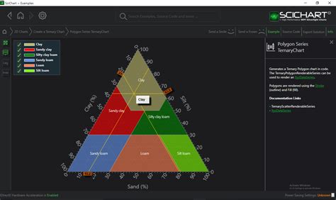 Wpf Chart Bind Multiple Charts Mvvm Fast Native Charts