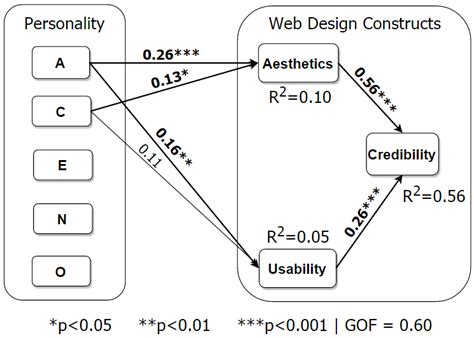 data driven path model download scientific diagram