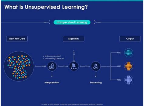 Algorithm Slideteam Net