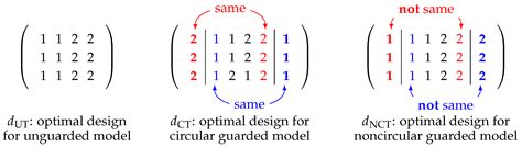 Optimal Designs For Proportional Interference Models With Different