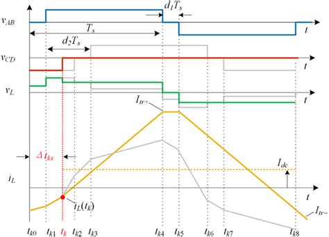 Transient Waveforms Of A Dab After F1 In Mode 2 Download Scientific