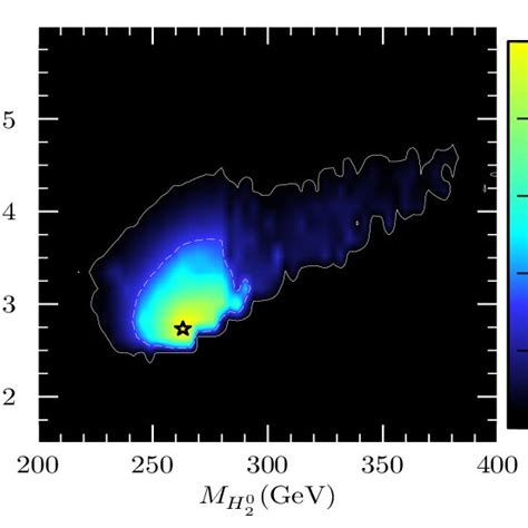 Composite Likelihood As A Function Of The Dm Candidate Mass And Si