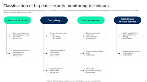 Big Data Security Monitoring Ppt Powerpoint Presentation Complete Deck