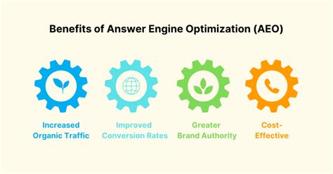 What is Answer Engine Optimization (AEO)? How it Differs from SEO?