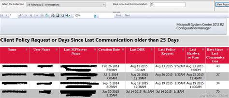 Sccm Configmgr 2012 Ssrs Report Client Policy Request Or Days Since