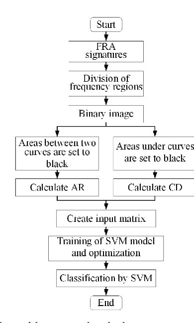 Figure 18 From Detection Of Transformer Winding Faults Using Fra And Image Features Semantic