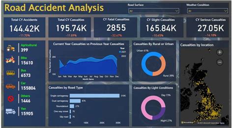 Malik Waqas On Linkedin Data Dataanlytics Powrbi Sql