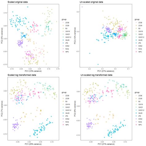 一文读懂pca分析 （原理、算法、解释和可视化） Csdn博客