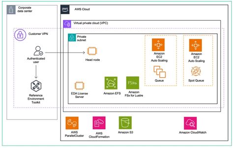 accelerate chip design verification process by running siemens eda